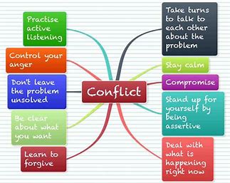 How To Deal With Conflict Resolution - Askexcitement5